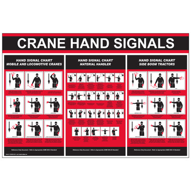 Mobile Crane Hand Signals Poster Hand Signals Crane