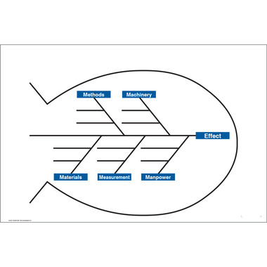 fishbone for manufacturing