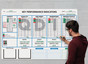 KPI Whiteboard - SQDIP - Dry Erase - Safety Quality Delivery - For 5S