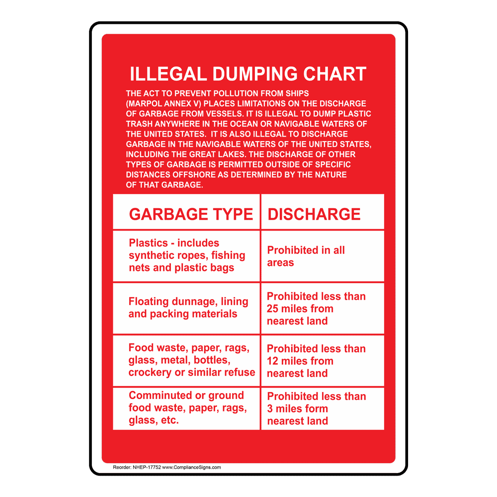 Red Vertical Sign - Illegal Dumping Chart Garbage Discharge Sign