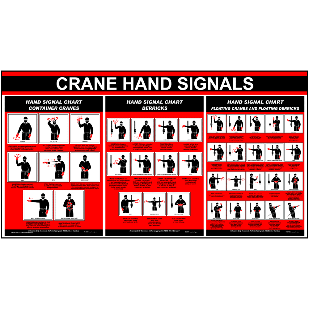 Red Container Cranes Derricks Crane Hand Signals Poster - US Made