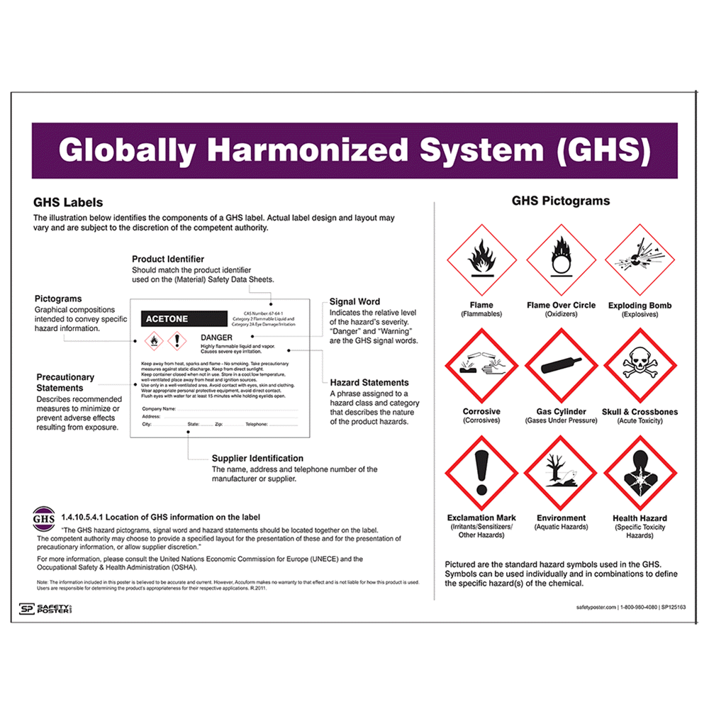 Safety Poster - Globally Harmonized System (GHS) - CS140933