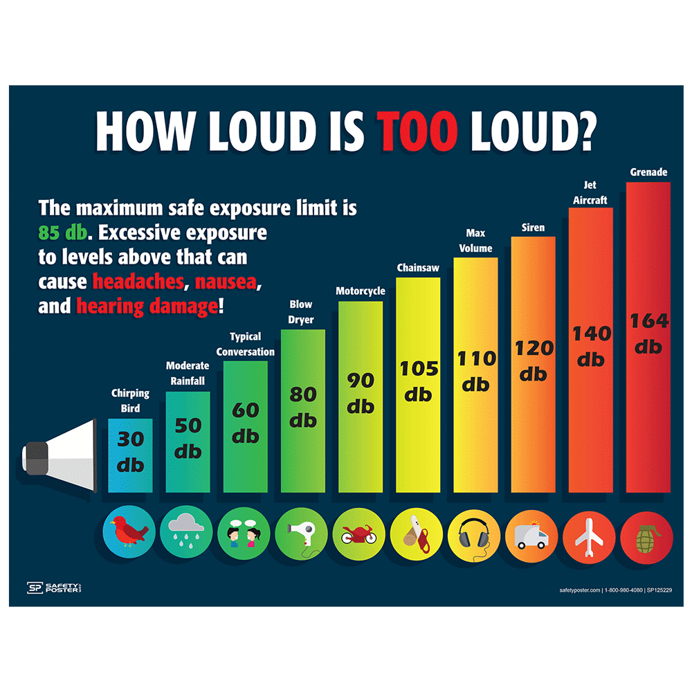 Safety Poster How Loud Is Too Loud CS369192