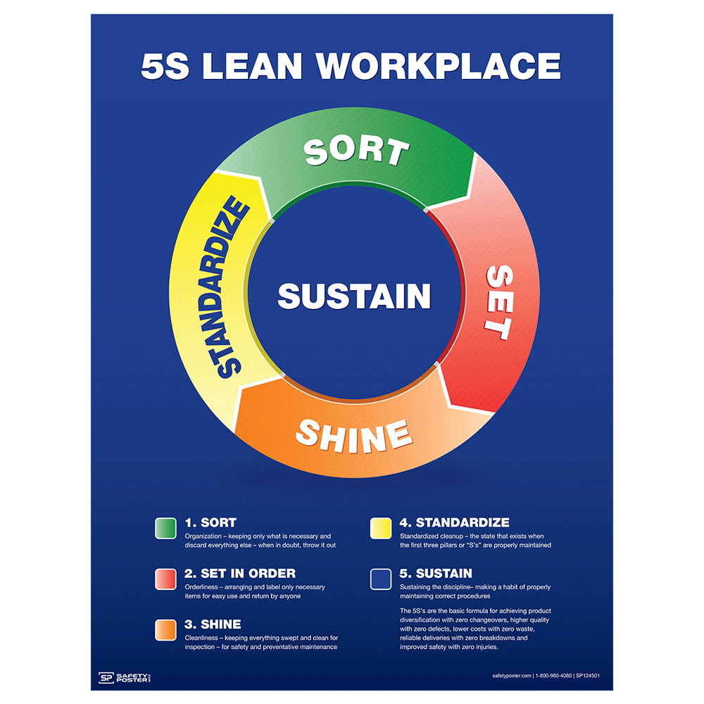 Safety Poster 5S Lean Workplace CS696456 Safety Poster 5S Lean Workplace CS696456