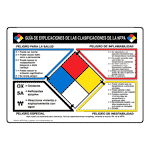 Chemical - NFPA 704 Explanation Guide Signs and Labels